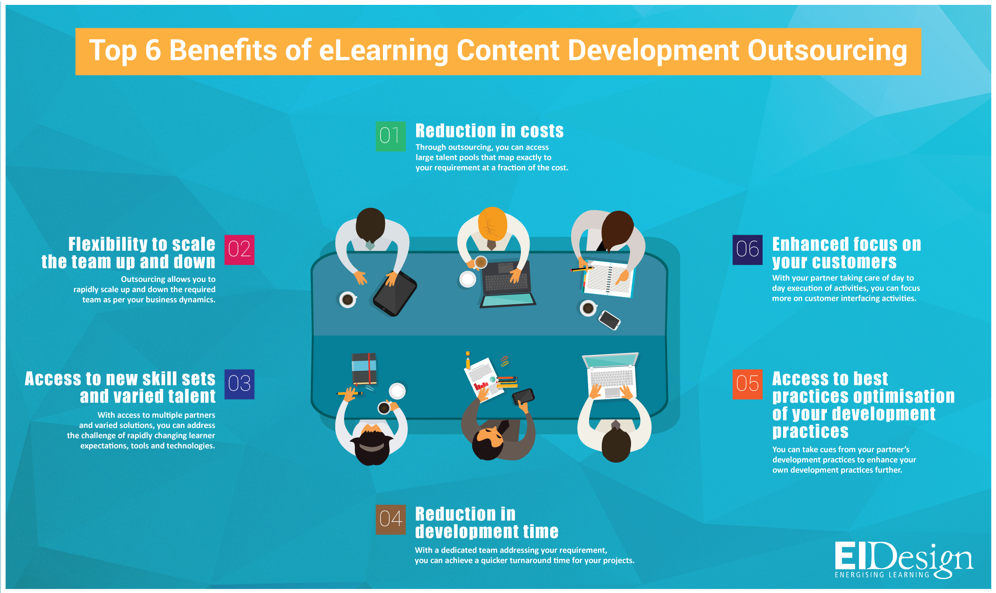 Top 6 Benefits of Outsourcing eLearning Content Development - EI ... Top 6 Benefits of Outsourcing eLearning Content Development - EI ...